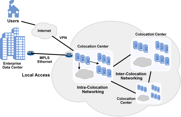 Colocation Service - COLO | Best Internet Service Provider